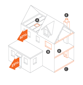 The whole house, fabric first approach to retrofit — Wayshaper