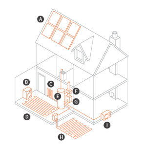 The whole house, fabric first approach to retrofit — Wayshaper